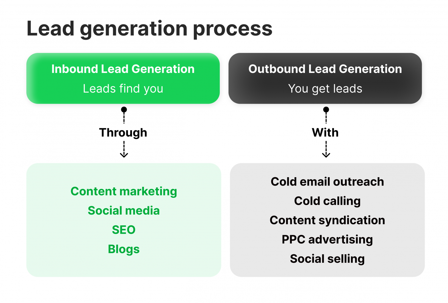 Forex Trading Leads Generation as a Basis for Successful Marketing ...