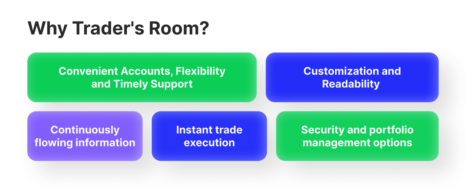 What is Trader’s Room and How it Simplifies Forex Trading