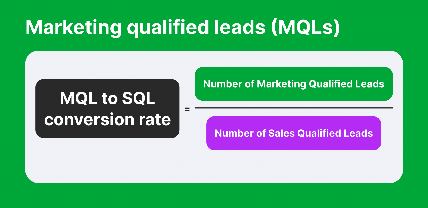 Forex Trading Leads Generation as a Basis for Successful Marketing ...