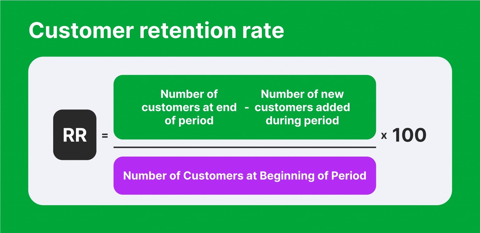 Forex Trading Leads Generation as a Basis for Successful Marketing ...