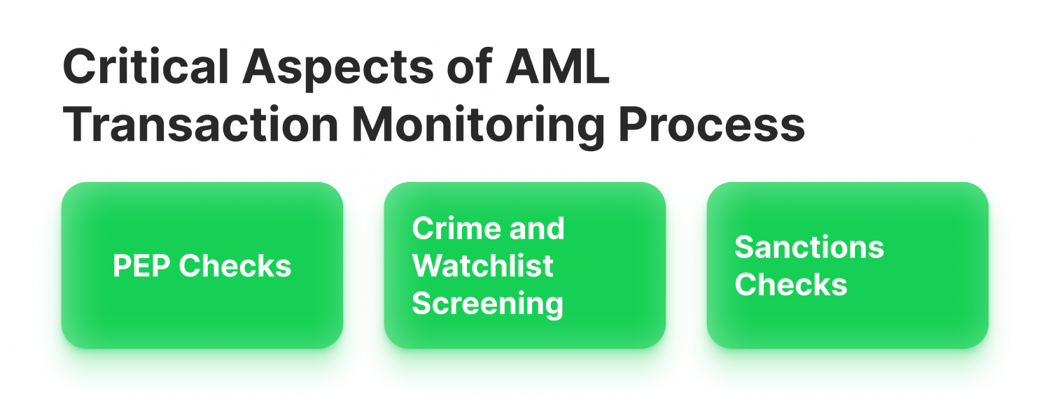 Why is AML Screening Important?