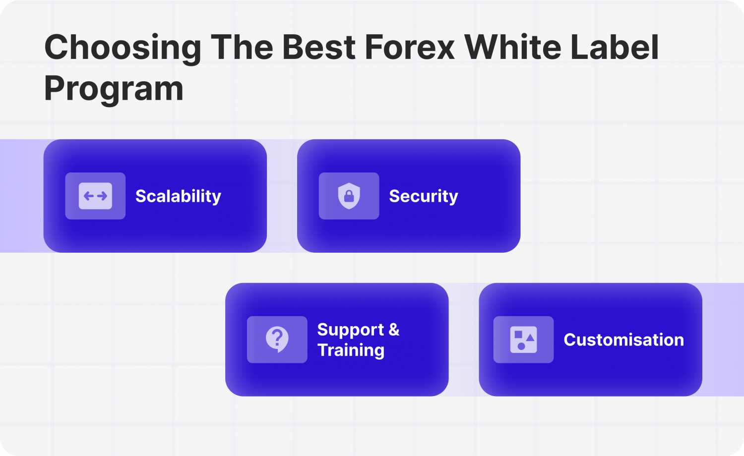 The Role of White Label Solutions Programs on Forex Trading.