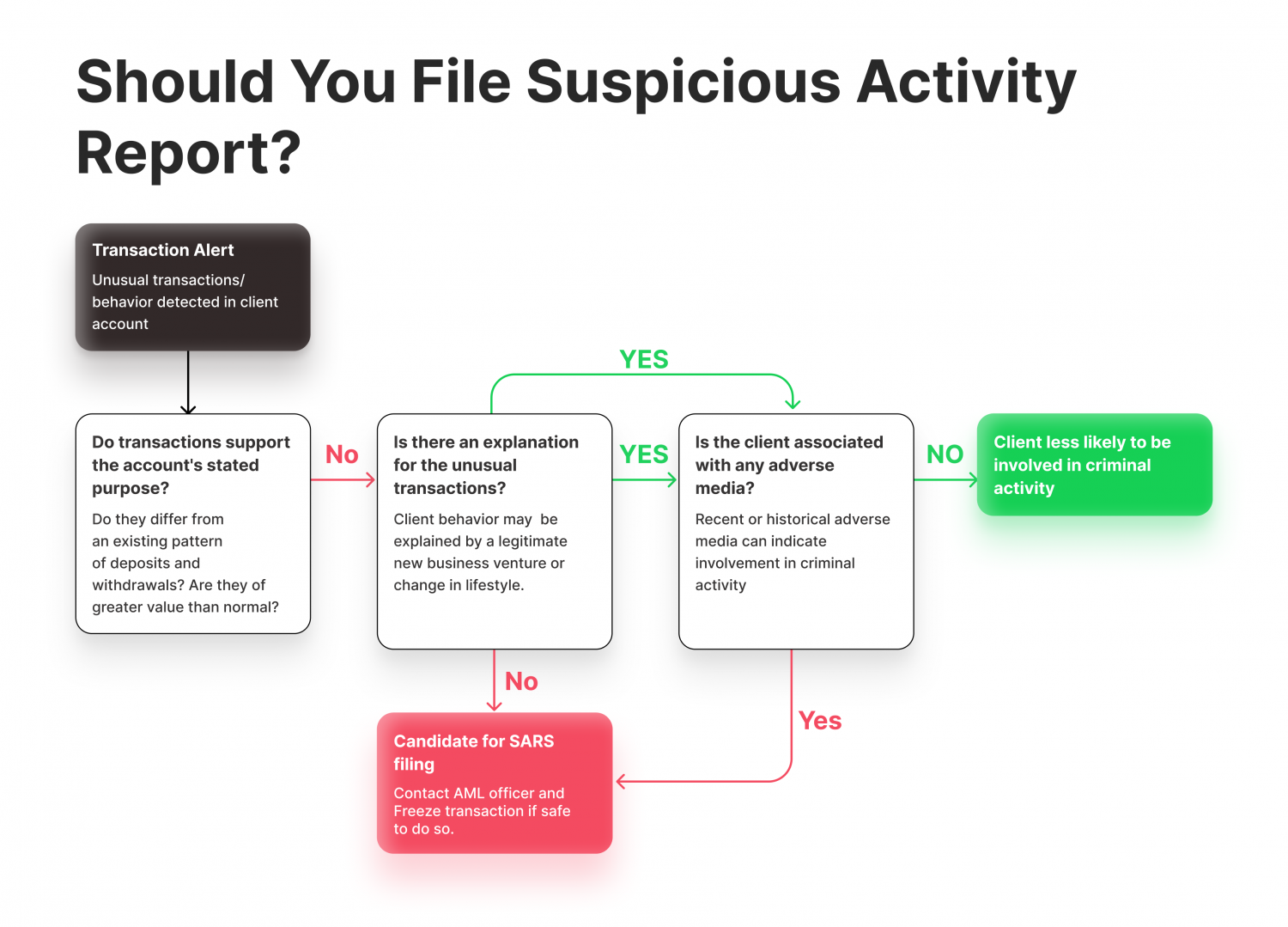 Why is AML Screening Important?