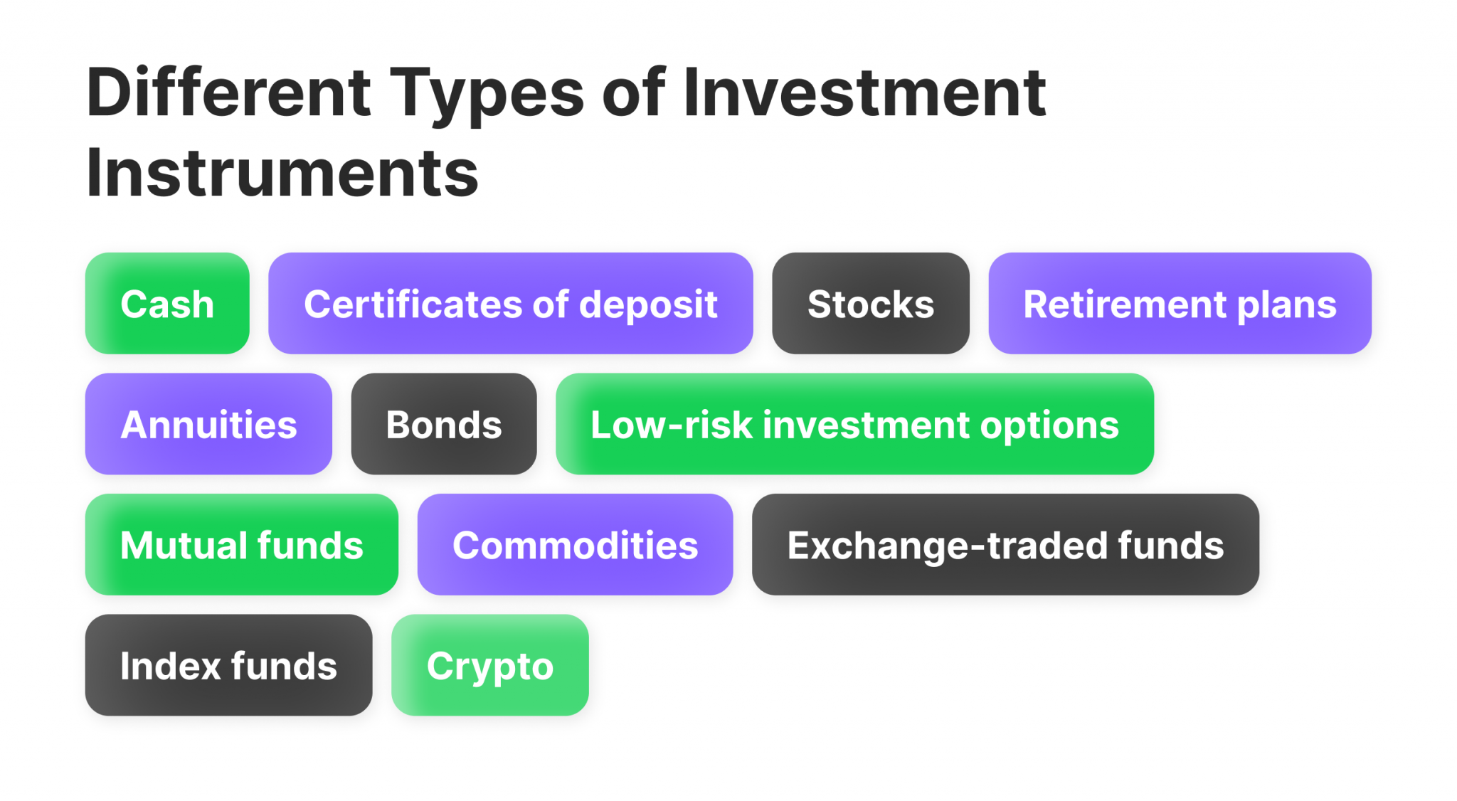 Top 10 Investment Strategies and Recommendations