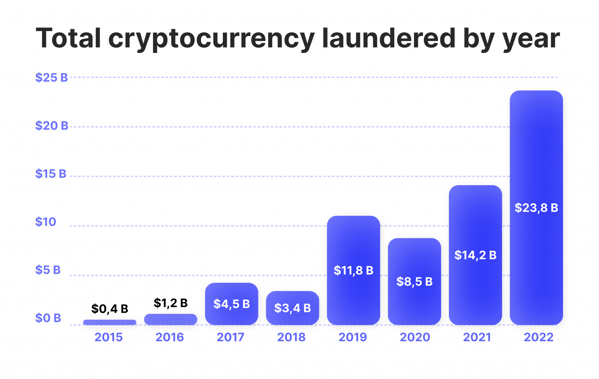 Why is AML Screening Important?