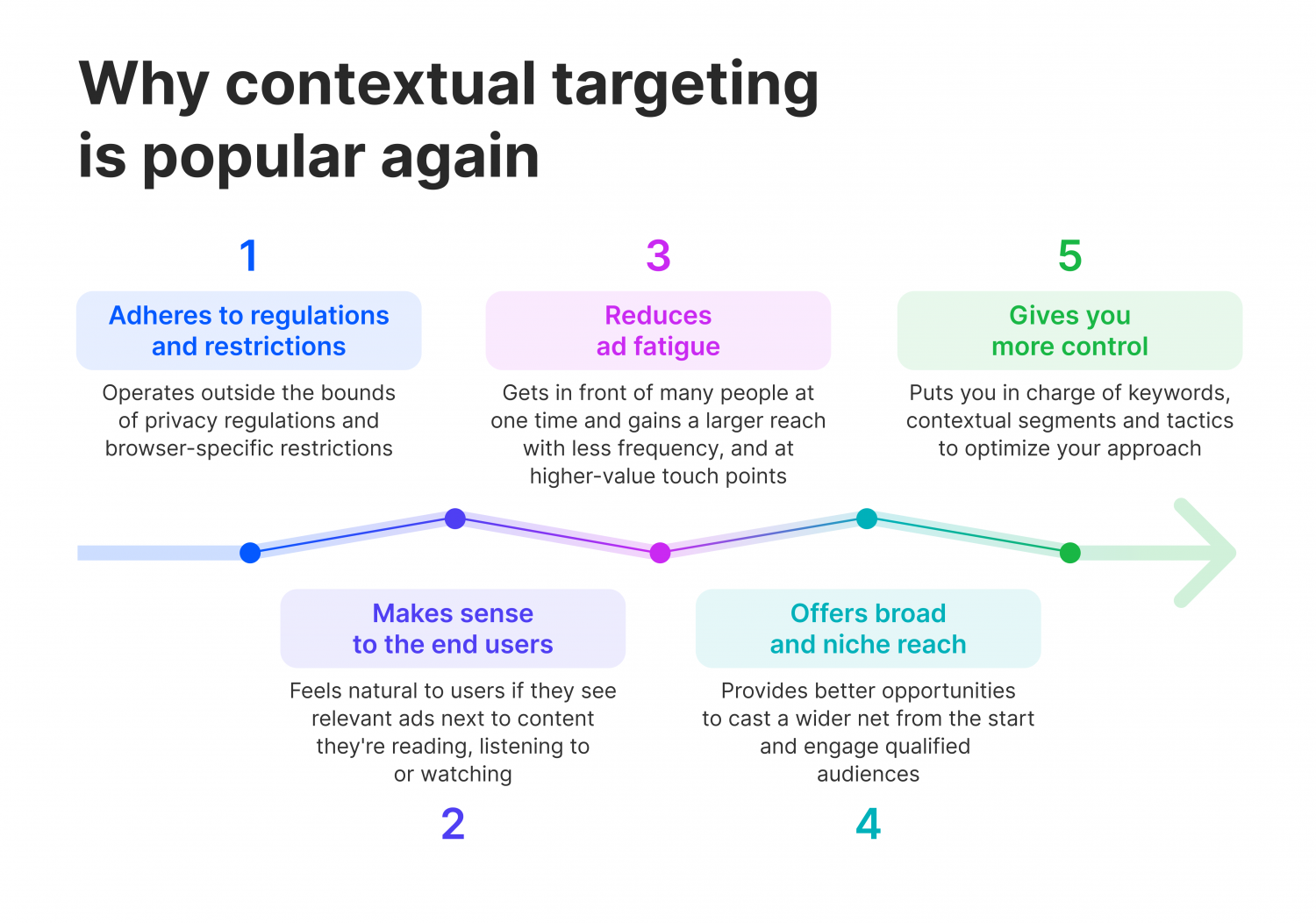 Forex Trading Leads Generation as a Basis for Successful Marketing ...