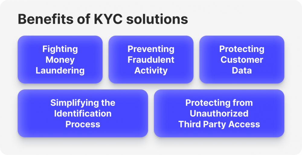 2023年10 大 KYC 提供商