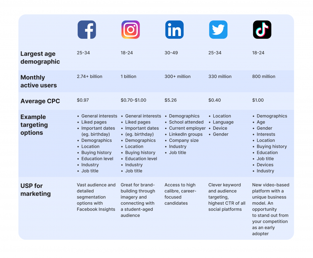 Forex Trading Leads Generation as a Basis for Successful Marketing ...