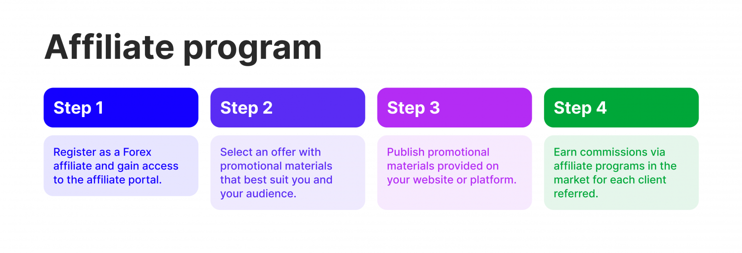 Forex Trading Leads Generation as a Basis for Successful Marketing ...