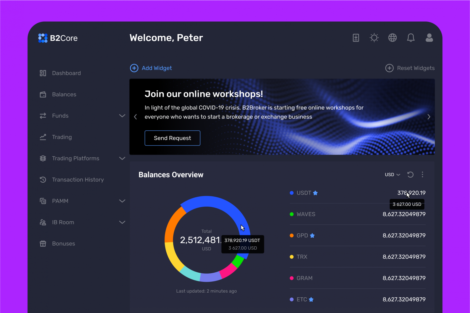 What is Trader’s Room and How it Simplifies Forex Trading