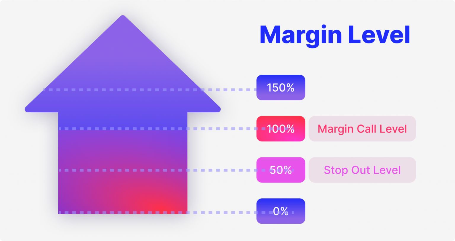 What is a Margin Call? - Library