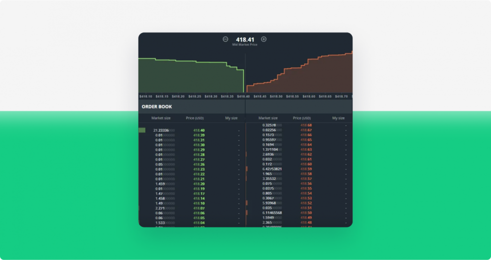 Order Book Explained: What It Is and How It Works