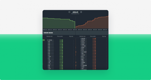 Order Book Explained: What It Is and How It Works
