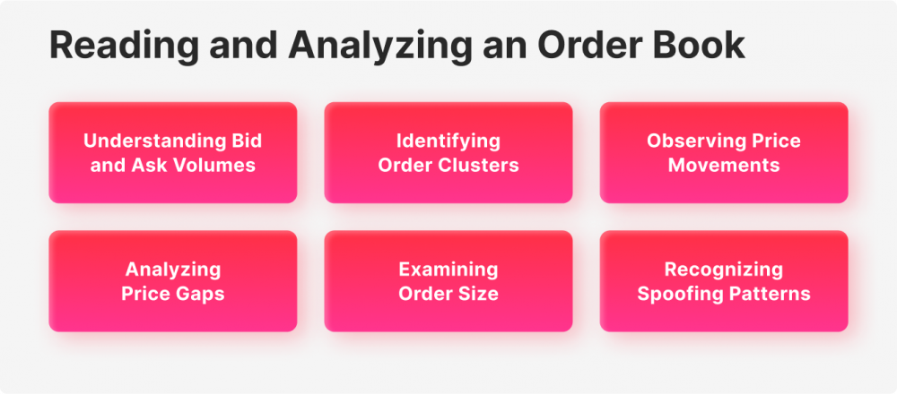 Order Book Explained: What It Is and How It Works