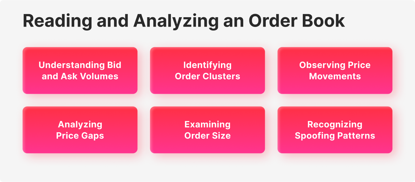 Order Book Explained: What It Is and How It Works