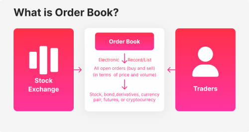 Order Book Explained: What It Is and How It Works
