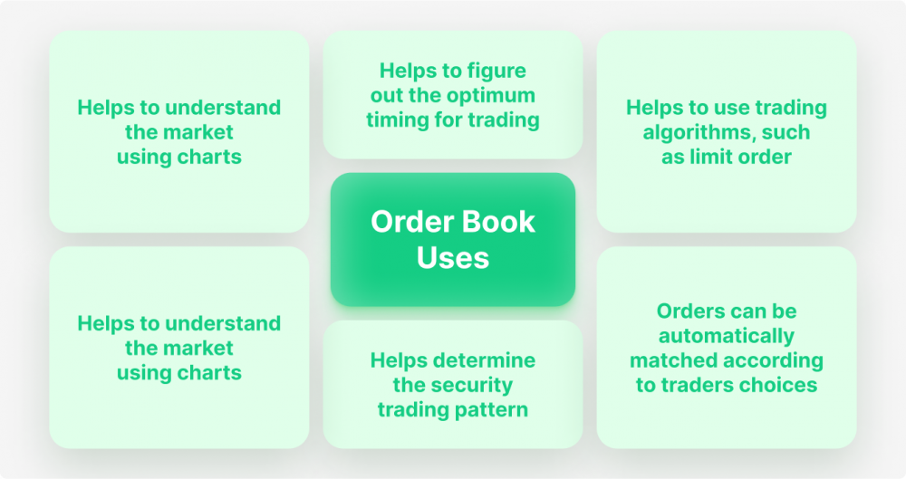 Order Book Explained: What It Is and How It Works