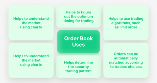 Order Book Explained: What It Is and How It Works