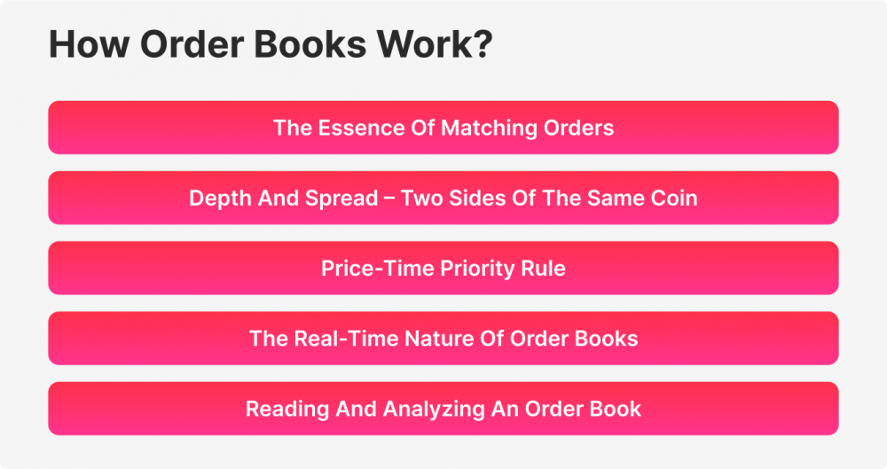 Order Book Explained: What It Is and How It Works