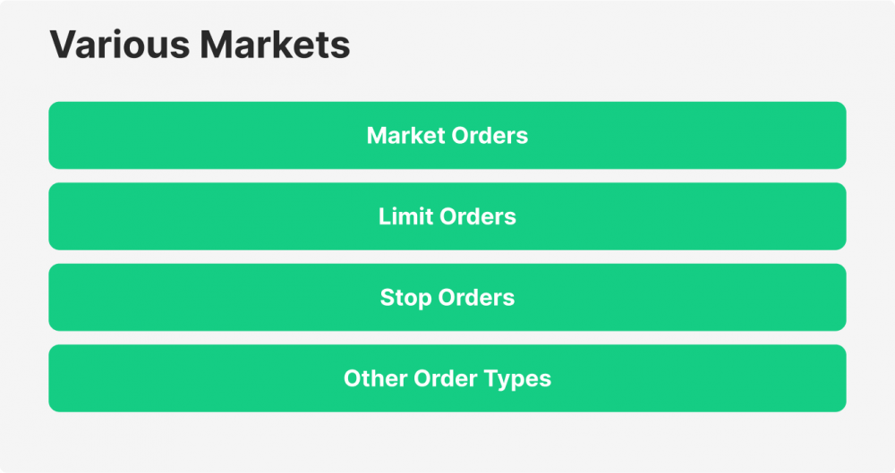 Order Book Explained: What It Is and How It Works