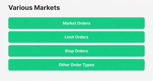 Order Book Explained: What It Is and How It Works