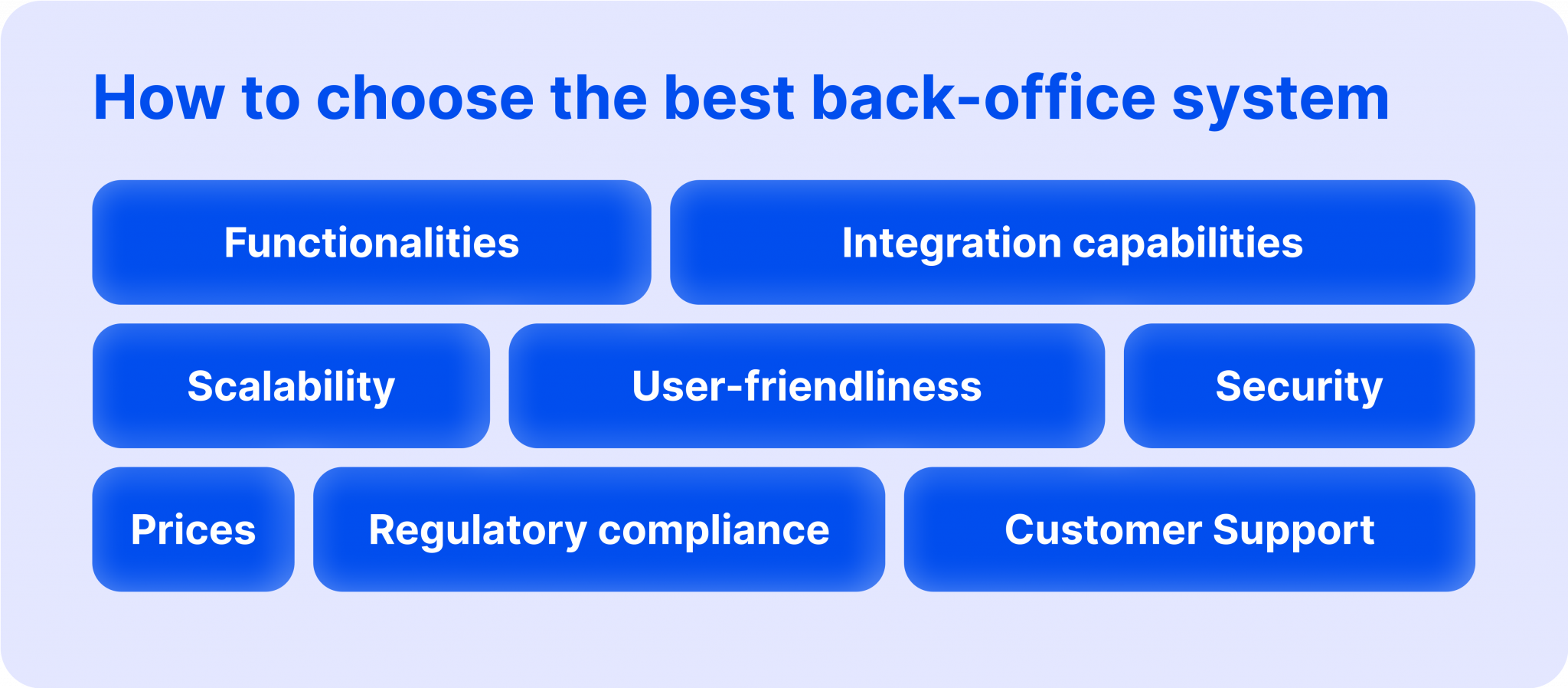 Components of a Back-Office System for Forex Brokers