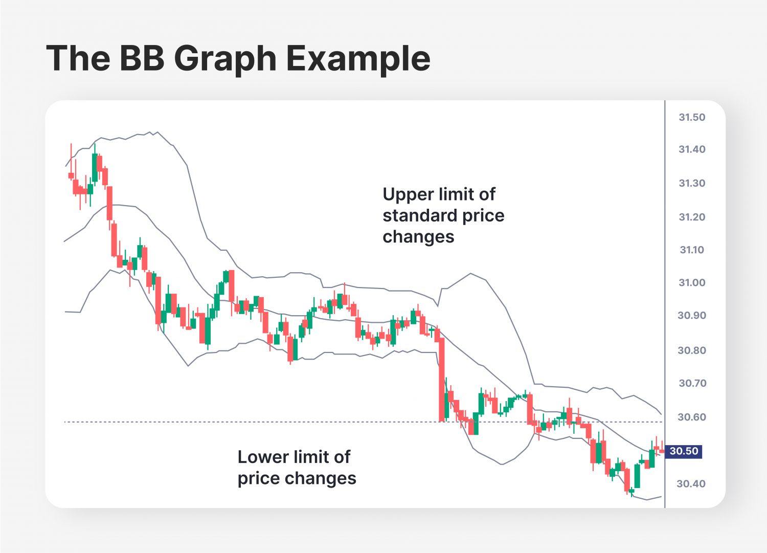 The Best Trend Indicators for Traders