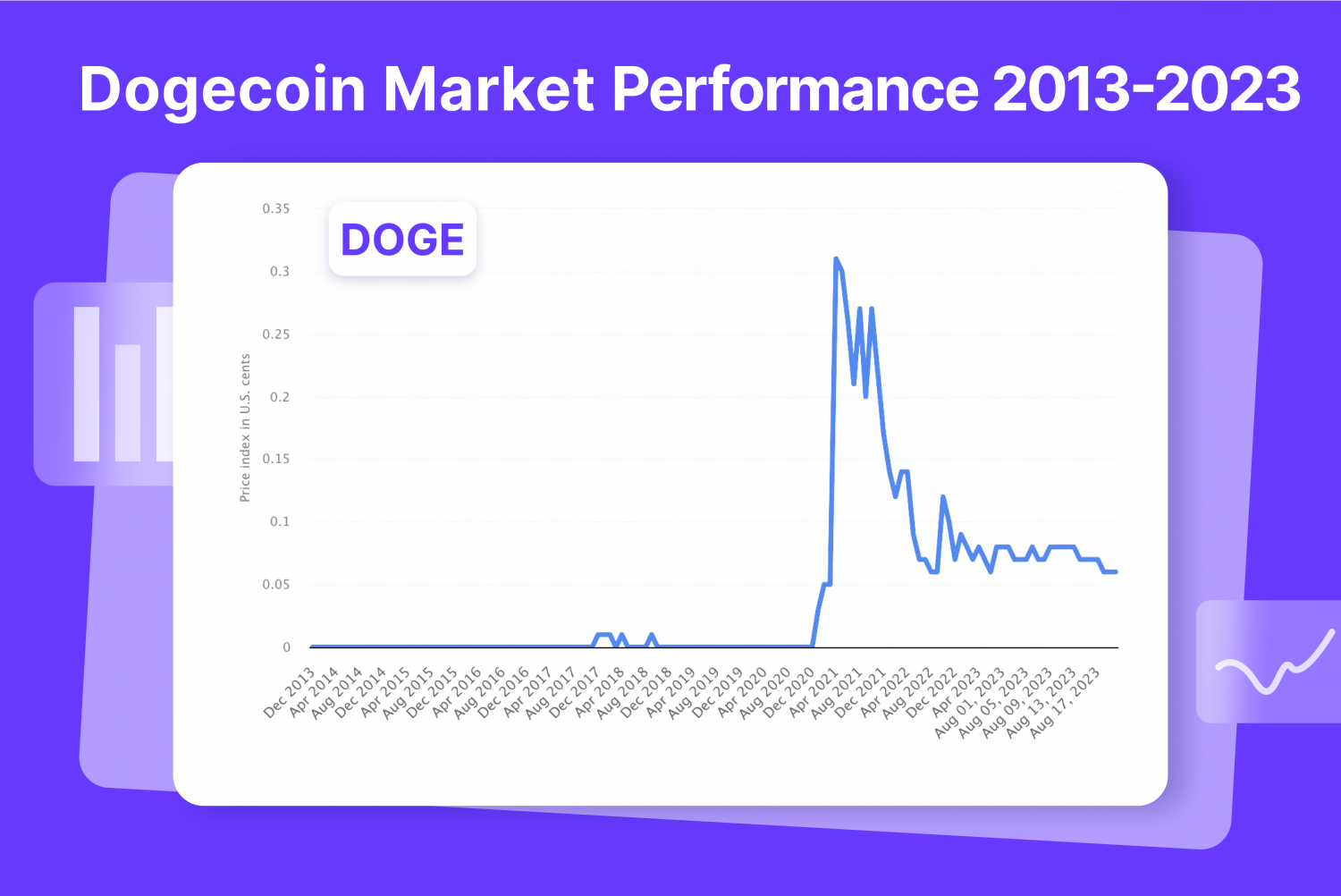 Does Dogecoin Burn Tokens? Innovative Approach In Crypto World