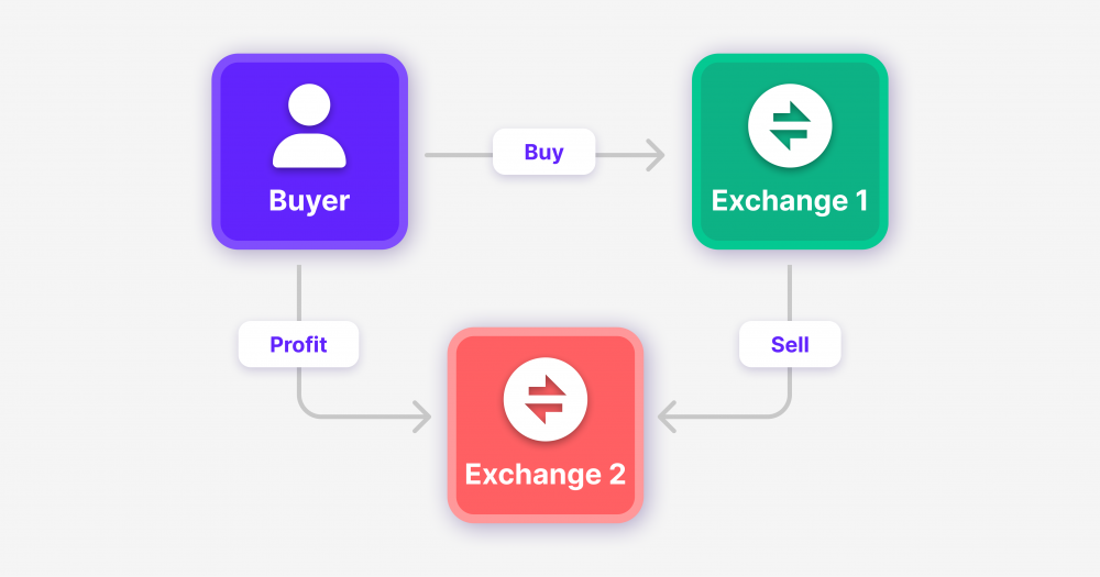 Your Guide To Algorithmic Trading.