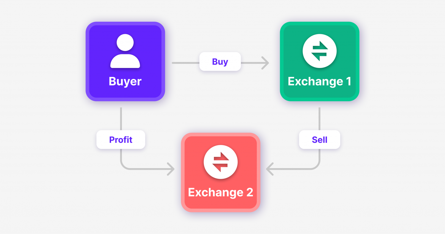 Guía para el trading algorítmico - B2BROKER