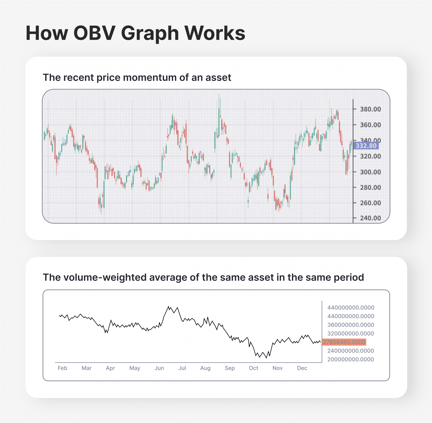 The Best Trend Indicators for Traders