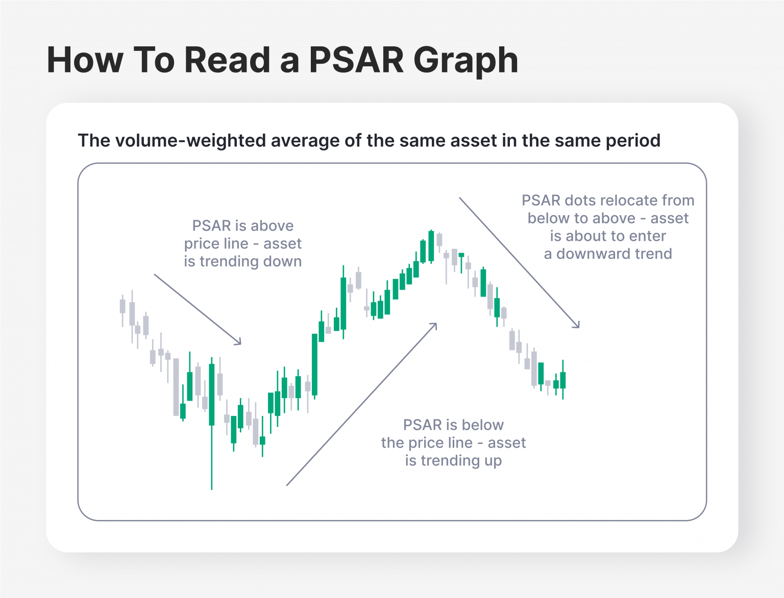 The Best Trend Indicators for Traders
