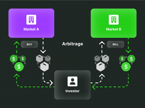 How To Leverage A Triangular Arbitrage Opportunity.