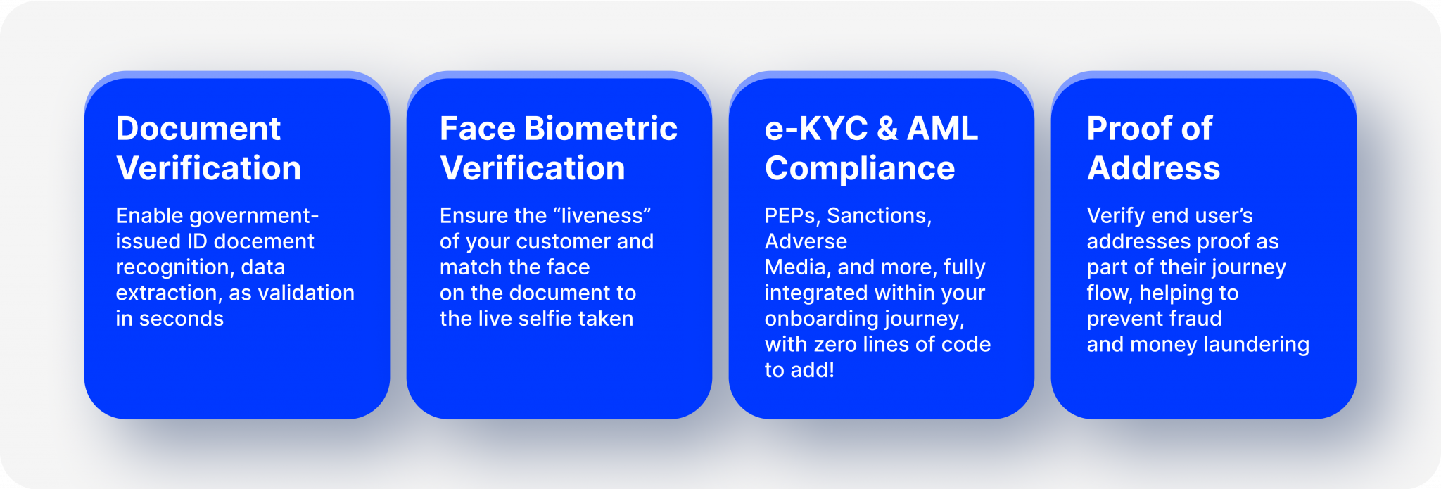 B2CORE & IDWise Partner for AI-Driven e-KYC & ID Verification
