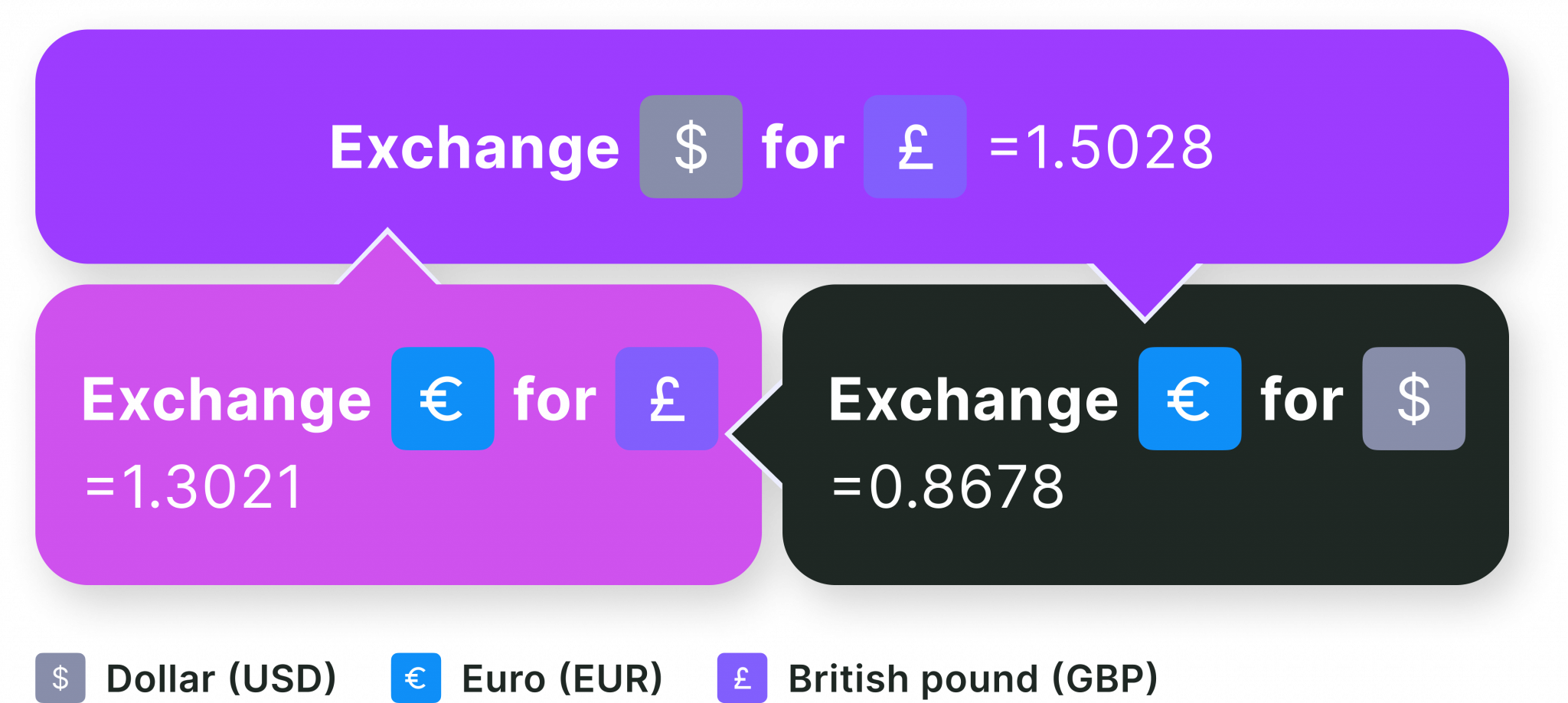 How To Leverage A Triangular Arbitrage Opportunity.