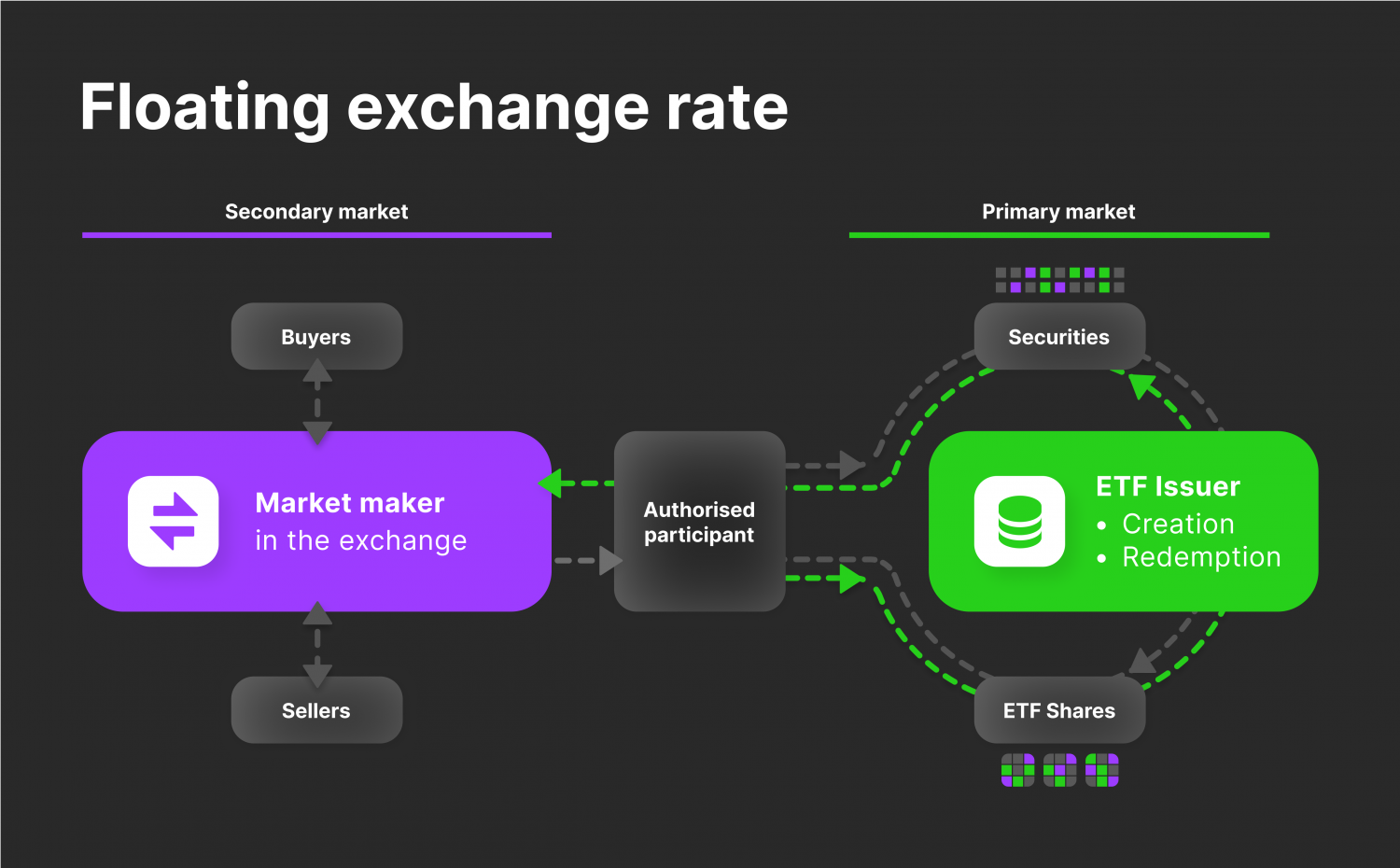 ABCs of Crypto ETFs – How Do They Work?