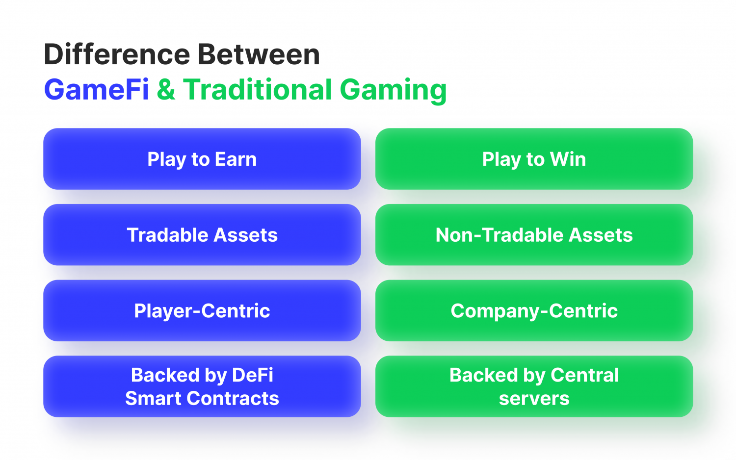 Understanding GameFi - Future Of The Gaming Landscape