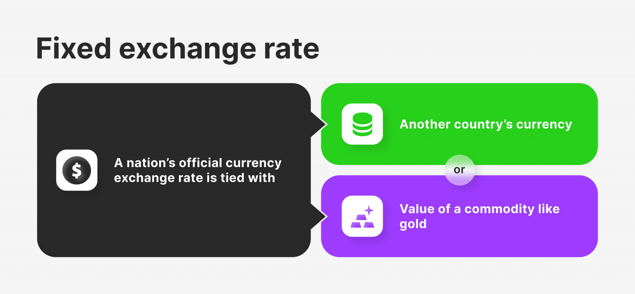 The Difference Between Fixed And Floating Exchange Rates