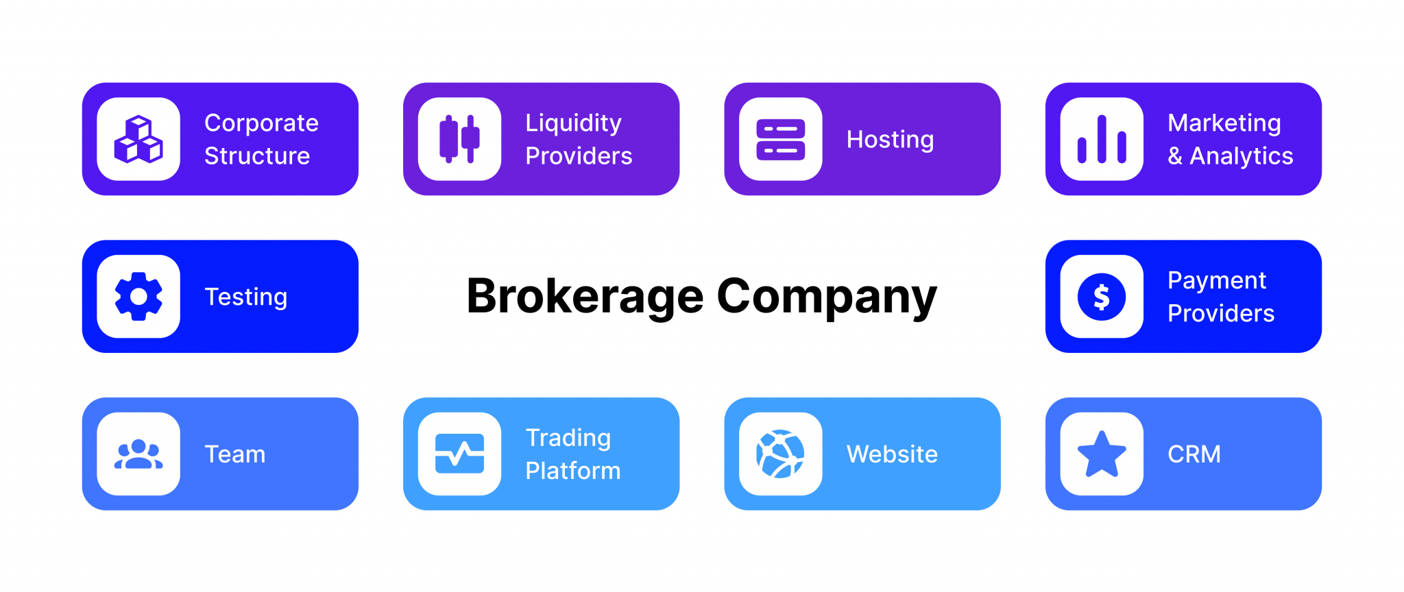 How to Start an Online Trading Brokerage Business in 2025