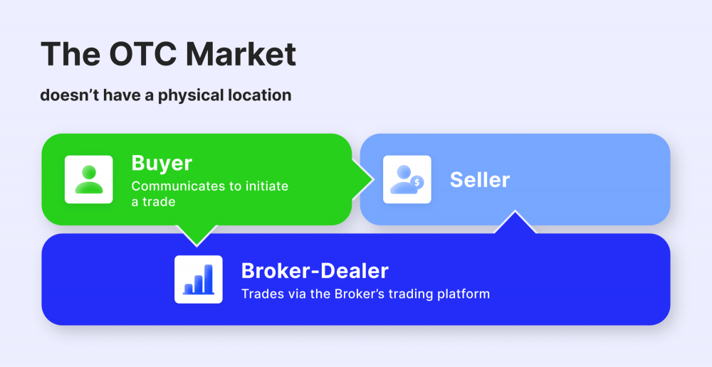 Understanding Exchange-Traded Derivatives - Article