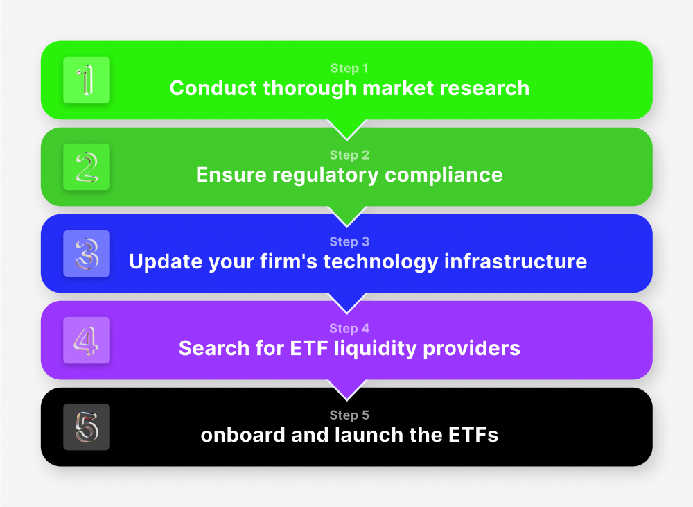ABCs of Crypto ETFs – How Do They Work?