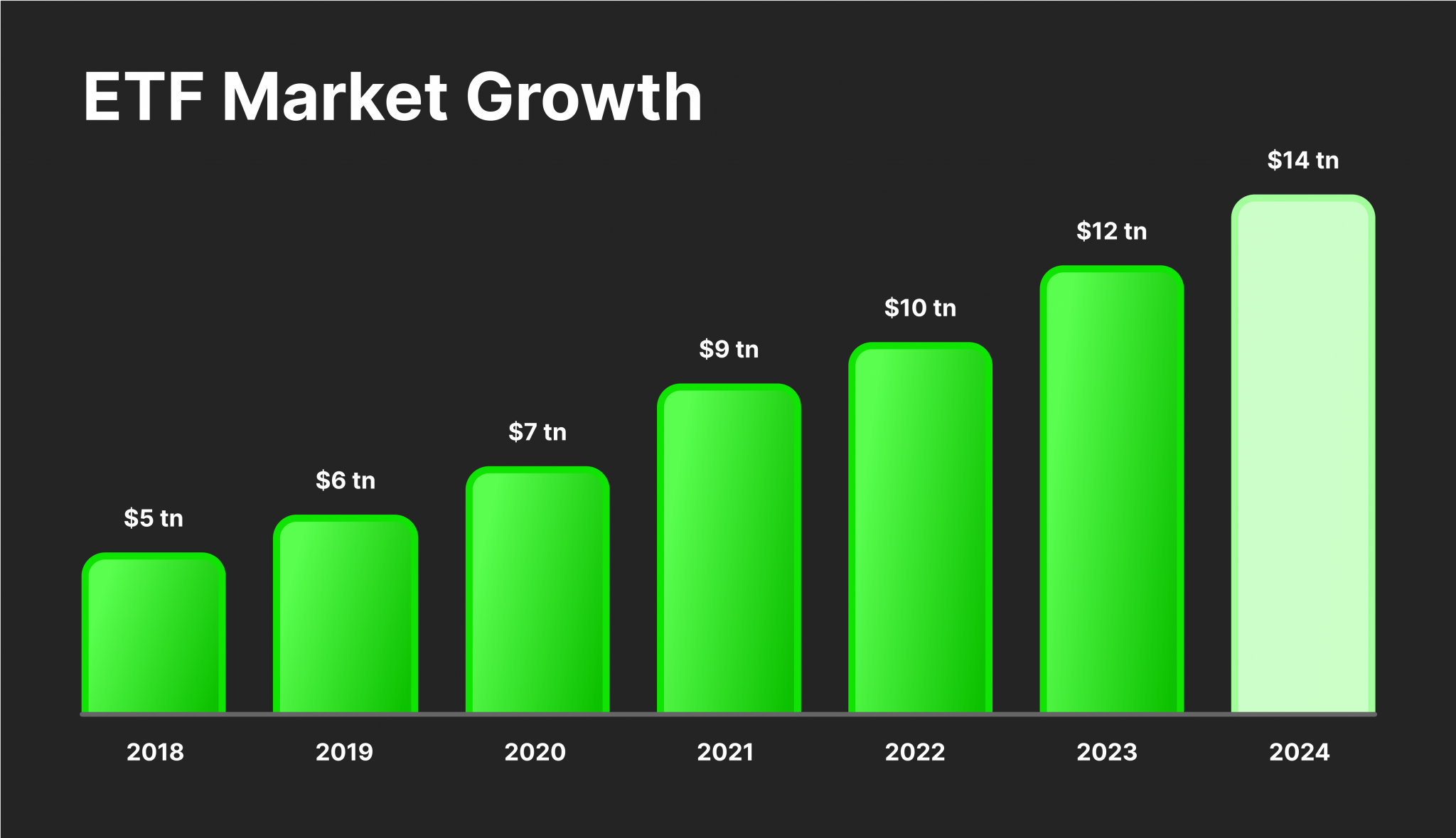 ABCs of Crypto ETFs – How Do They Work?