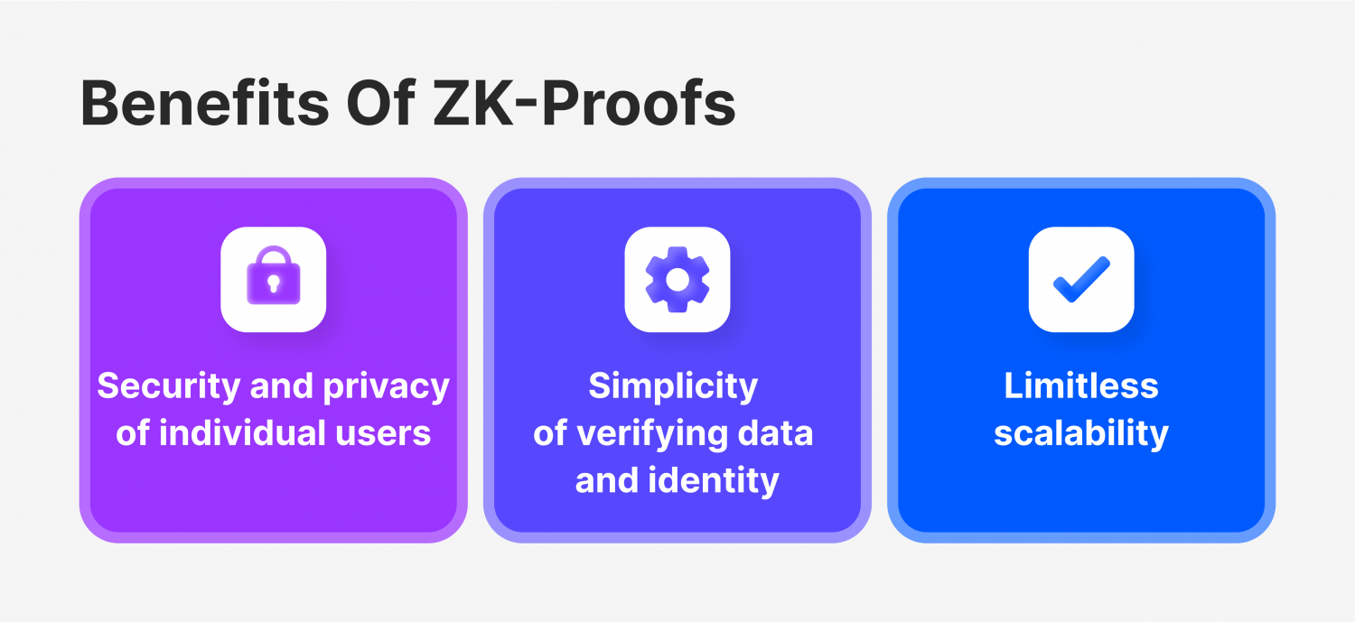 How Zero-Knowledge Proofs Can Restore Trust in Blockchain Technology