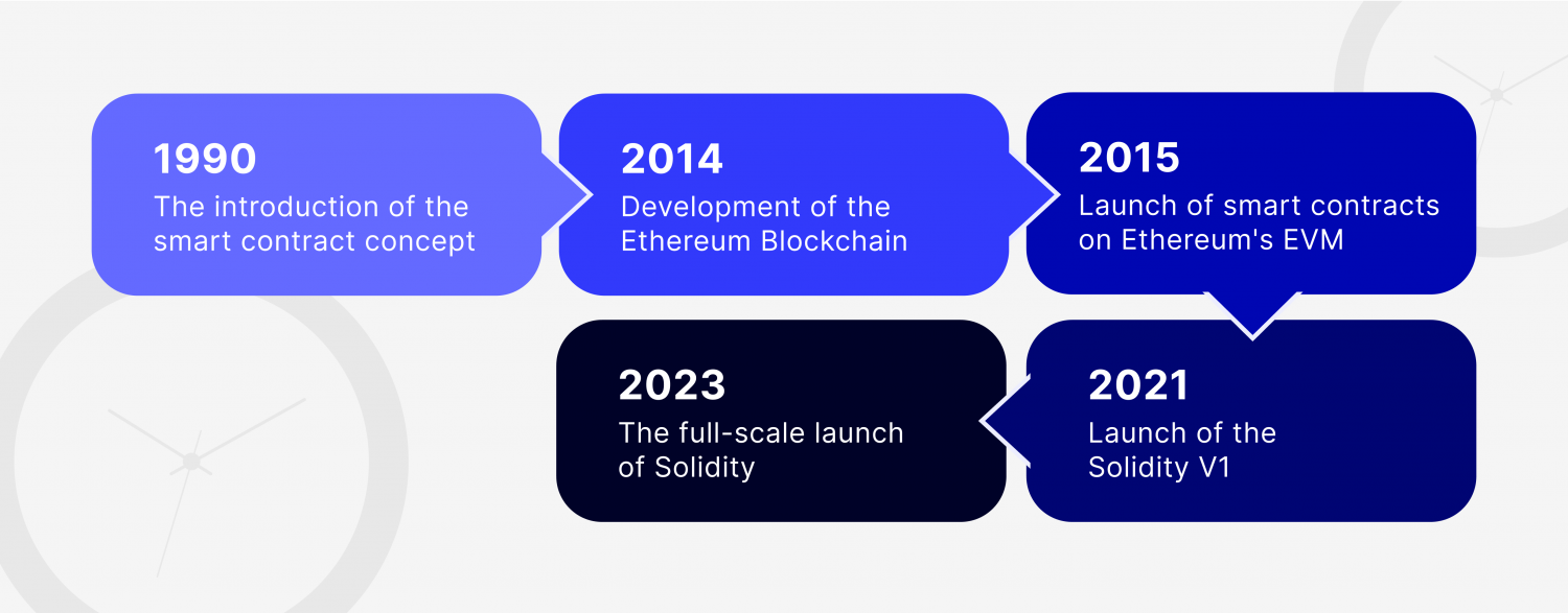 Understanding Solidity: Building Smart Contracts for Everyone