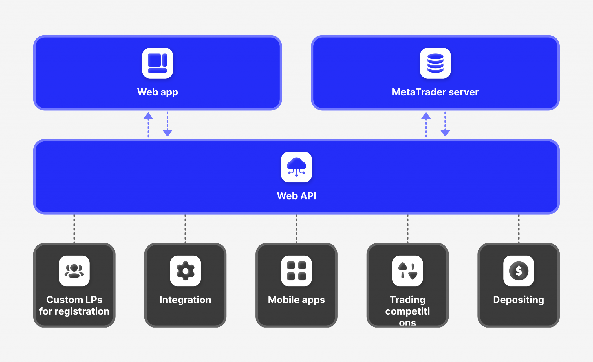 معاملات API چیست؟