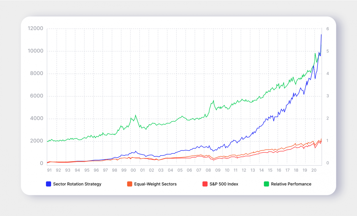 如何交易ETF：五大ETF投资策略