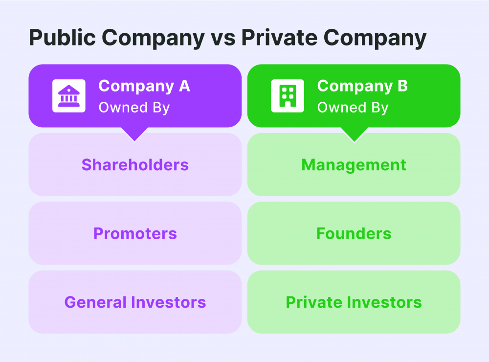 How to Sell Shares of a Private Company?