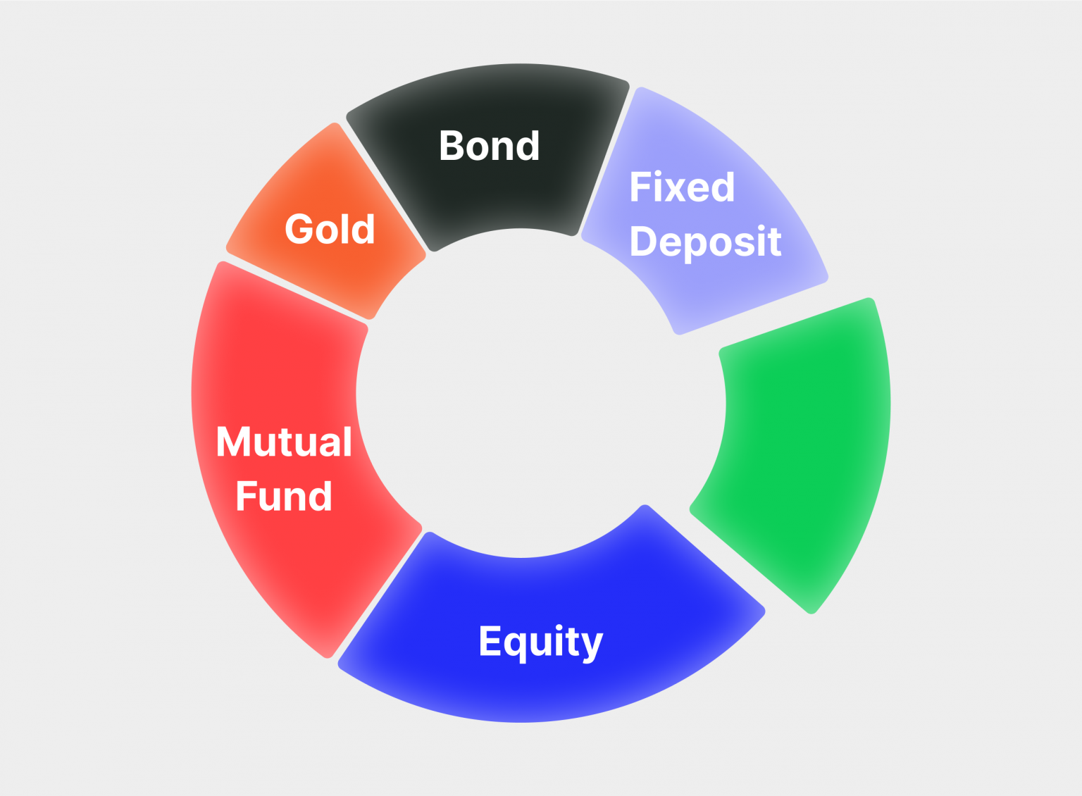 如何交易ETF：五大ETF投资策略