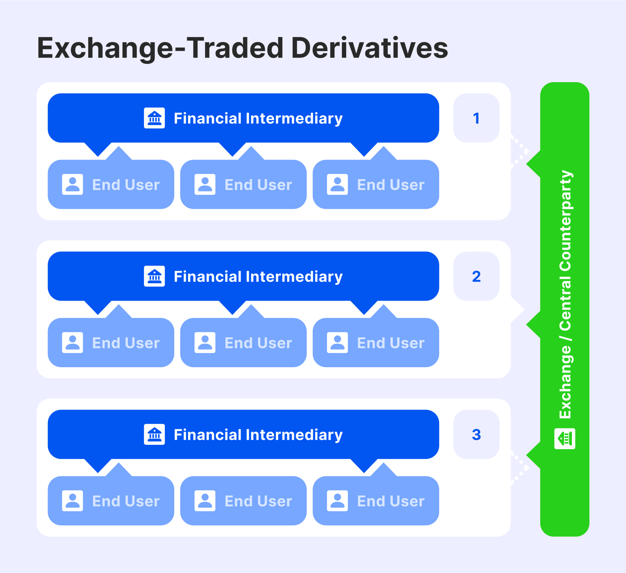Understanding Exchange-Traded Derivatives - Article