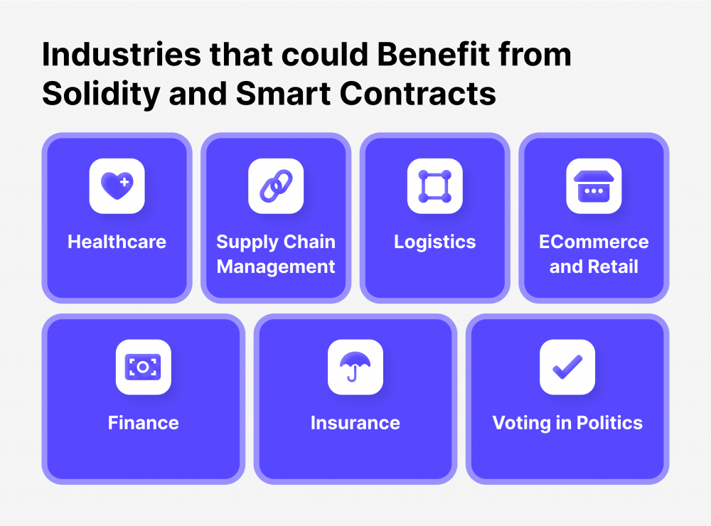 Understanding Solidity Building Smart Contracts For Everyone